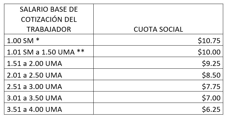 Todo Lo Que Debes Saber Sobre Las Nuevas Cuotas Del Imss Para Enero ... Todo Lo Que Debes Saber Sobre Las Nuevas Cuotas Del Imss Para Enero ...